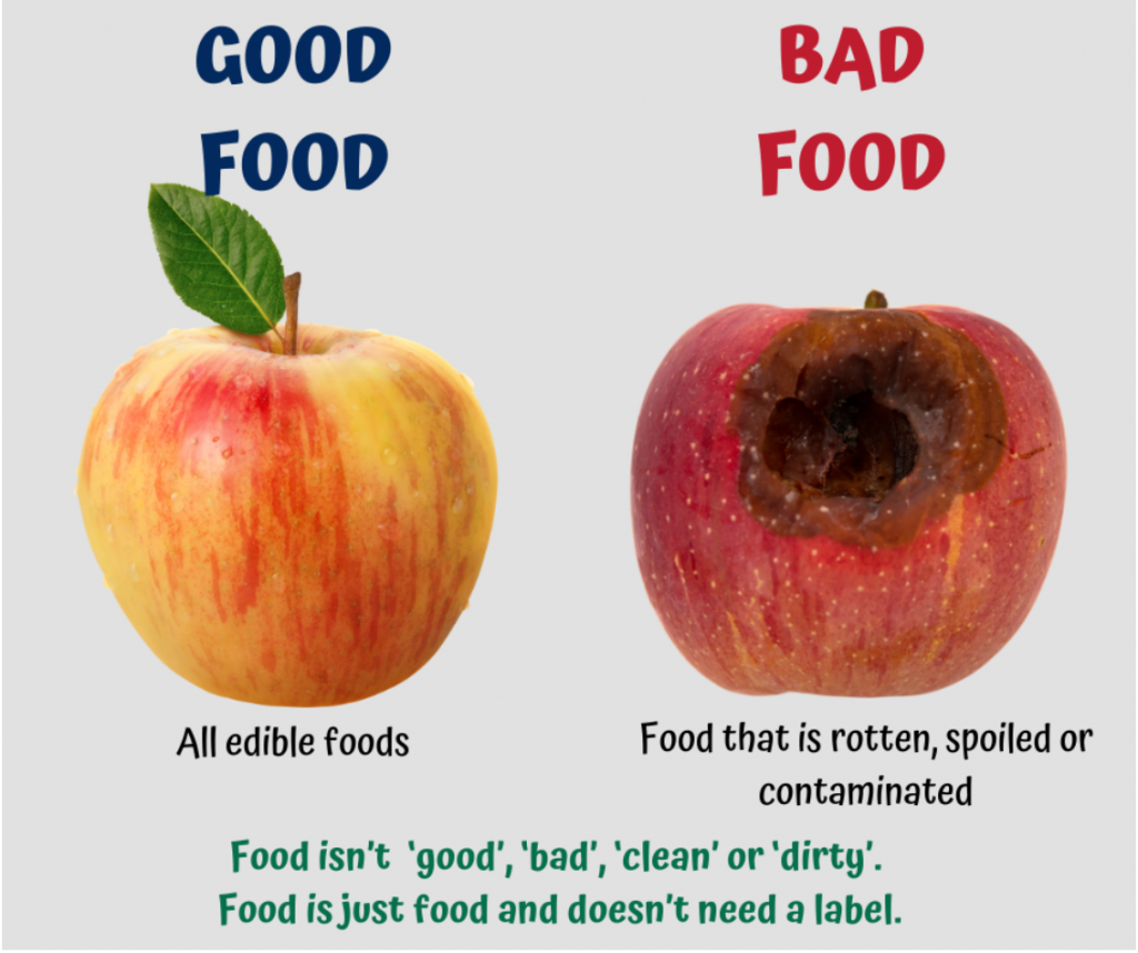 The "Good/Bad" Food Mindset - NLFitness